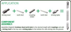 Stainless Steel Earth Rods | Threaded Ground Rod | Earth Rod